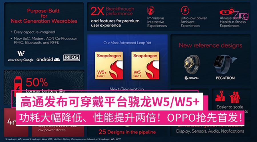 高通发布可穿戴平台骁龙W5/W5+：性能提升两倍、续航能力提升50%！由OPPO抢先首发！ - Zing Gadget