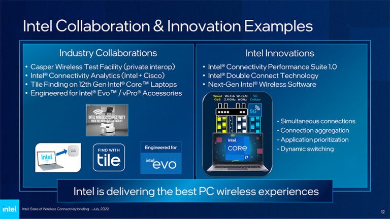 Intel Wi-Fi 7 开发已步入正轨！预计2024年推出第一版正式规范，传输速度可达5 Gbps以上！ - Zing Gadget