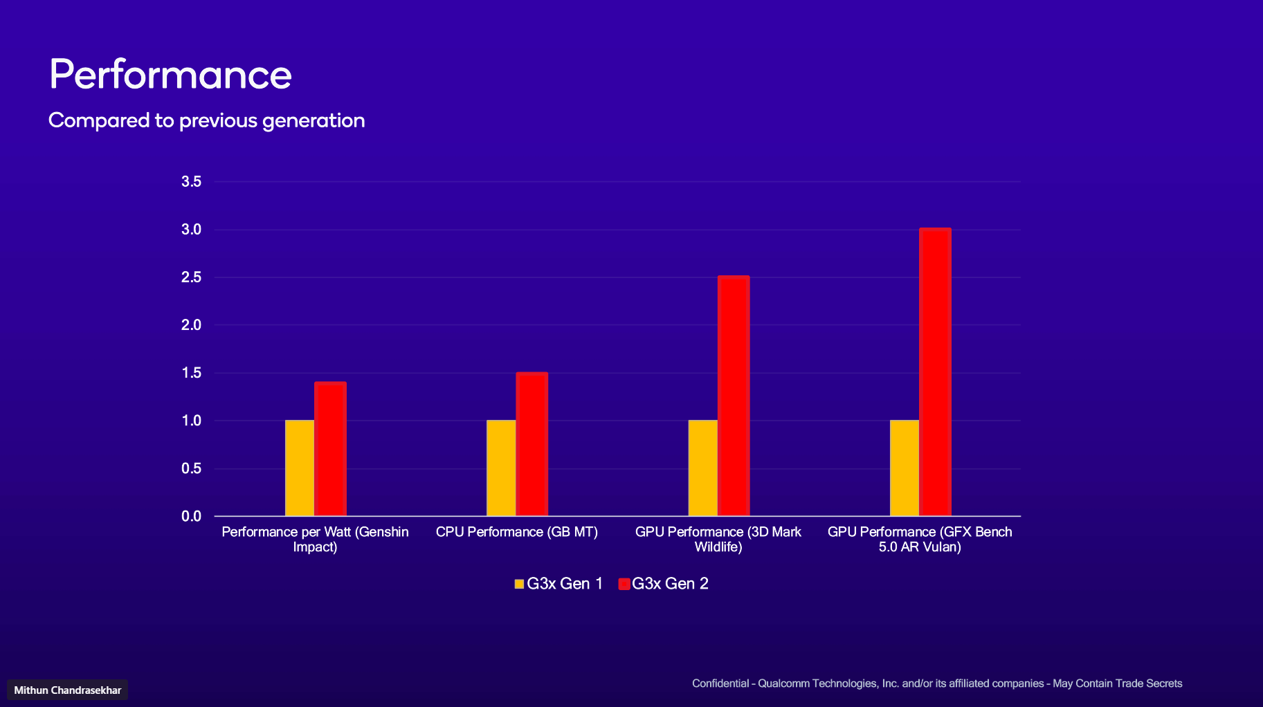 高通Snapdragon骁龙G系列掌机处理器发布：最高Adreno A32 GPU、支持光线追踪、WiFi 7、15W性能释放等