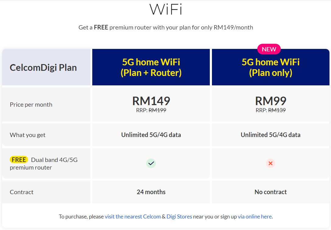 CelcomDigi新5G Home WiFi配套：不包Router，每月RM99可无限4G/5G上网！