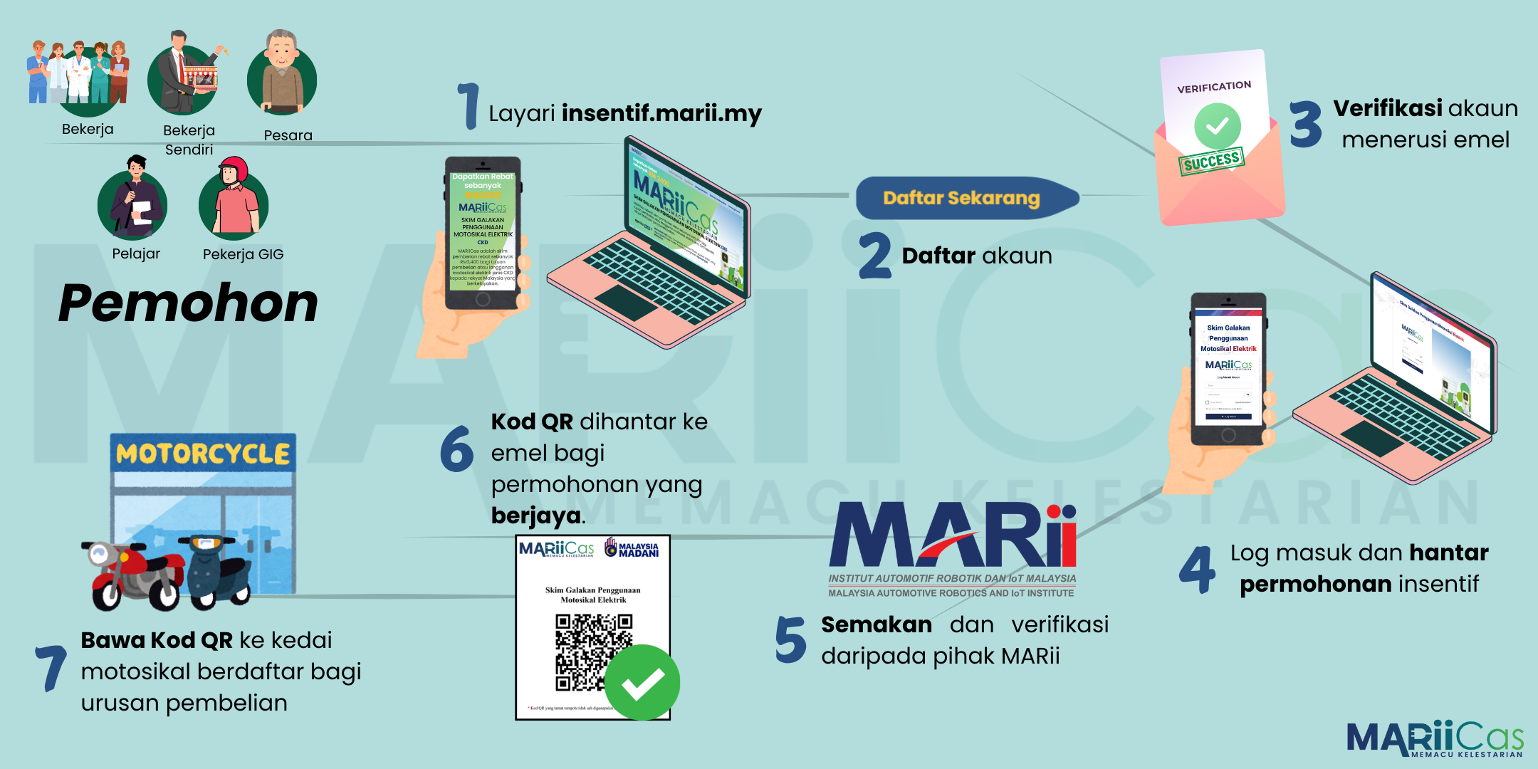 政府这波福利薅起来！买电动摩托车政府补贴RM2400，只用RM1600就能买到电动摩托车！ - Zing Gadget