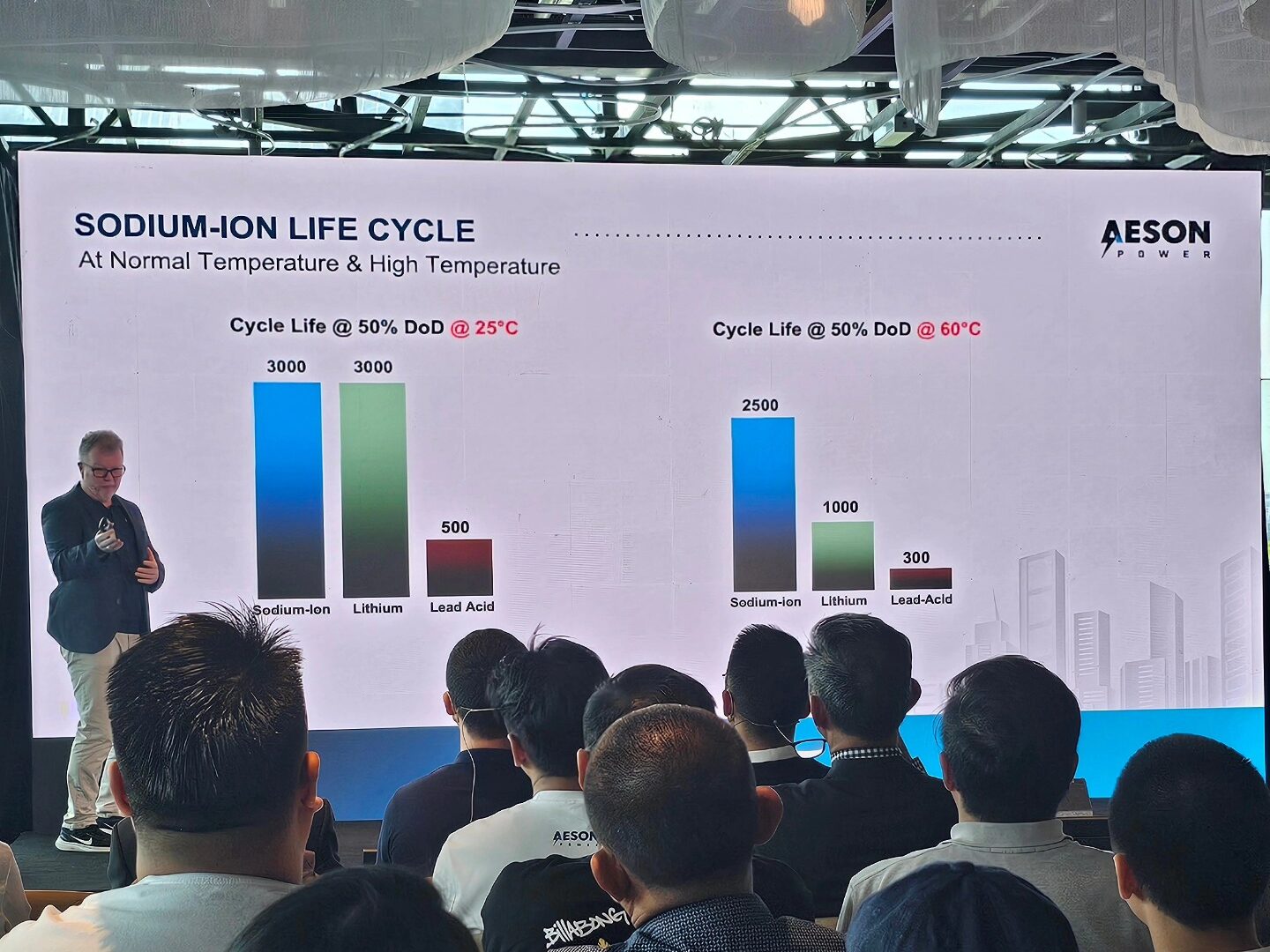 Aeson Power发布Sodium ion车用电池系列：比传统电池寿命多3倍、重量轻73%等，大马售价RM369起！ - Zing Gadget