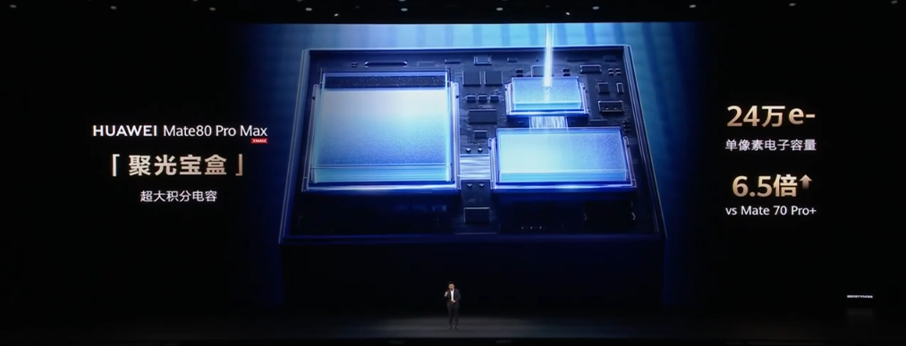 售约 RM2736 起！HUAWEI Mate 80 系列中国发布：8000nits 灵珑屏、极限续航14天，还有非凡大师版！